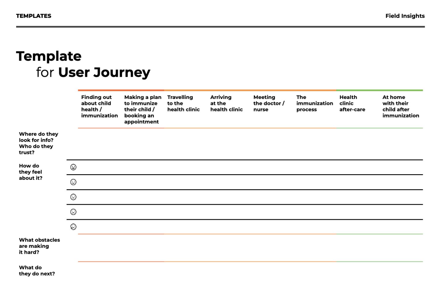 Mapping Behavioural Journeys - Common Thread