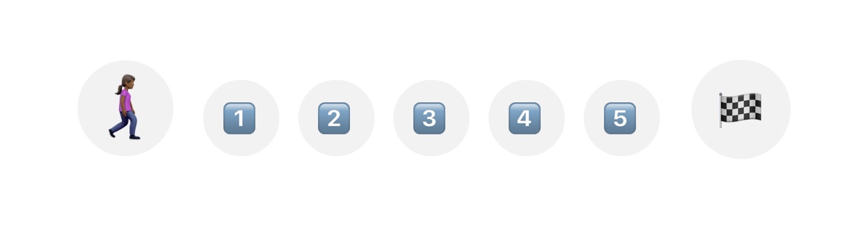 Mapping Behavioural Journeys - Common Thread