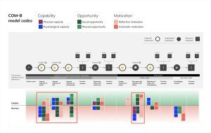 Mapping Behavioural Journeys - Common Thread